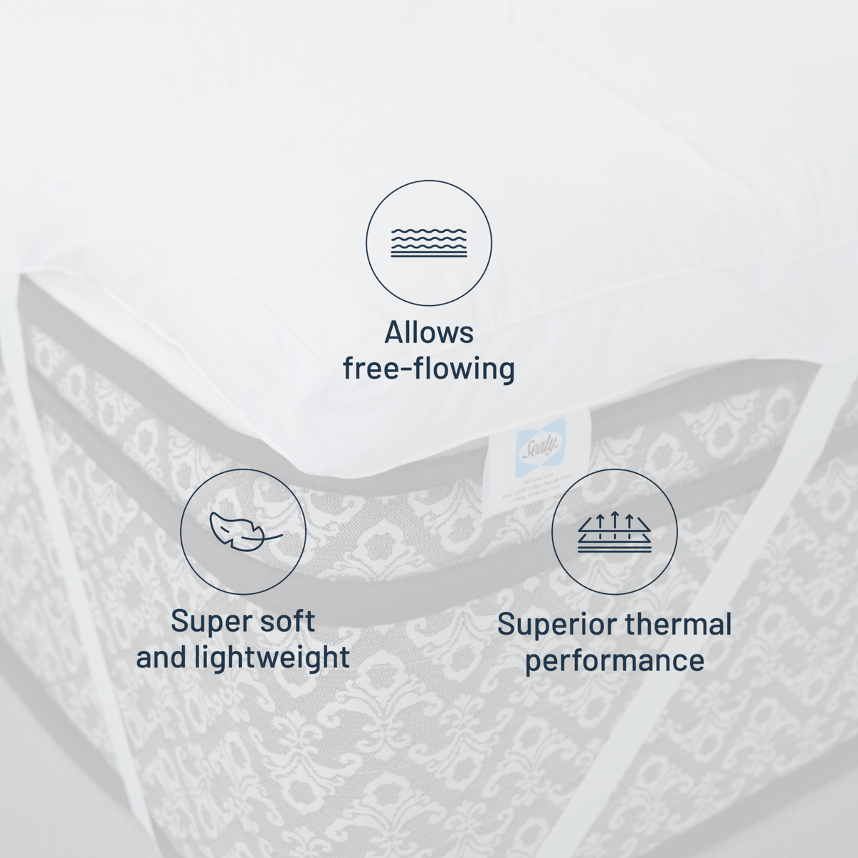 GEL LUXE FIBRE MATTRESS OVERLAY [NEW] – Sealy Malaysia