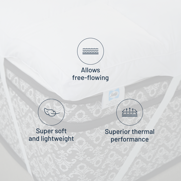 GEL LUXE FIBRE MATTRESS OVERLAY [NEW] – Sealy Malaysia