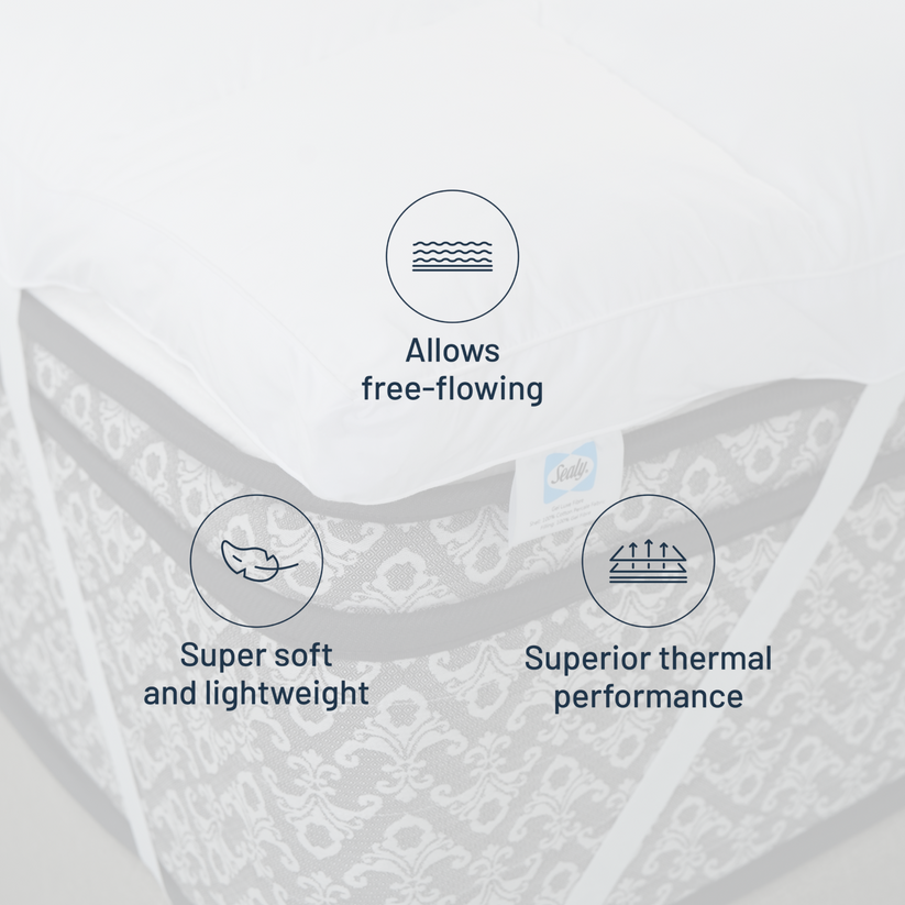 GEL LUXE FIBRE MATTRESS OVERLAY [NEW] – Sealy Malaysia